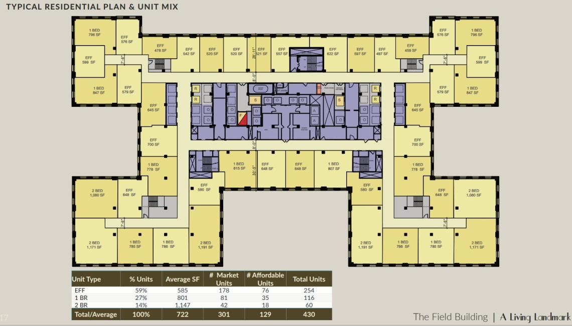 LaSalle Reimagined: 135 S. LaSalle | Urbanize Chicago